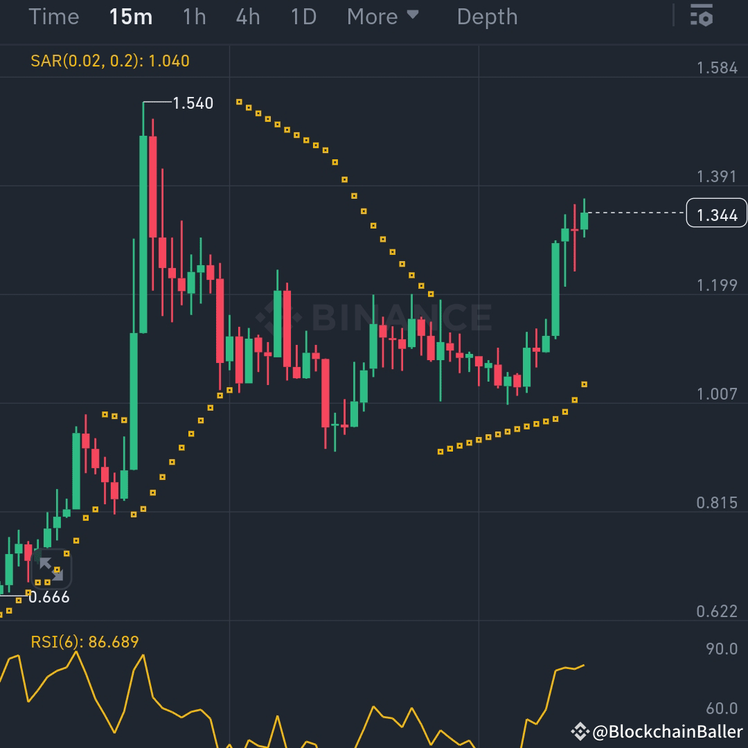 $LIT /USDT Skyrockets – Critical Levels to Watch! $LIT /USDT | BlockchainBaller on Binance Square
