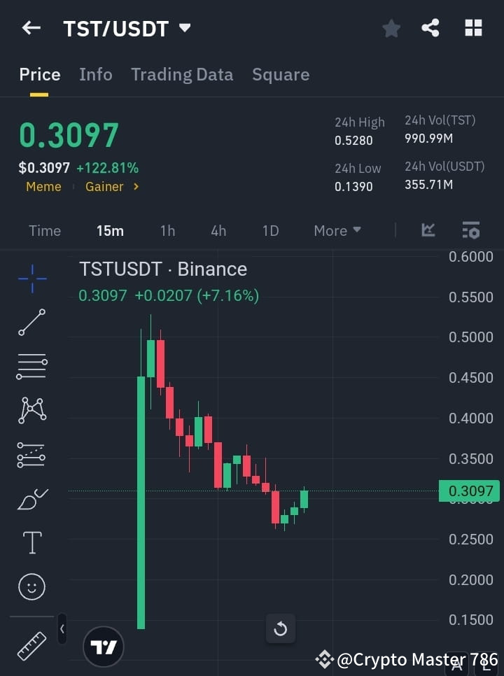 $TST /USDT Bullish Momentum – In Progress!🔥 Ready For The N | Crypto Master 786 on Binance Square