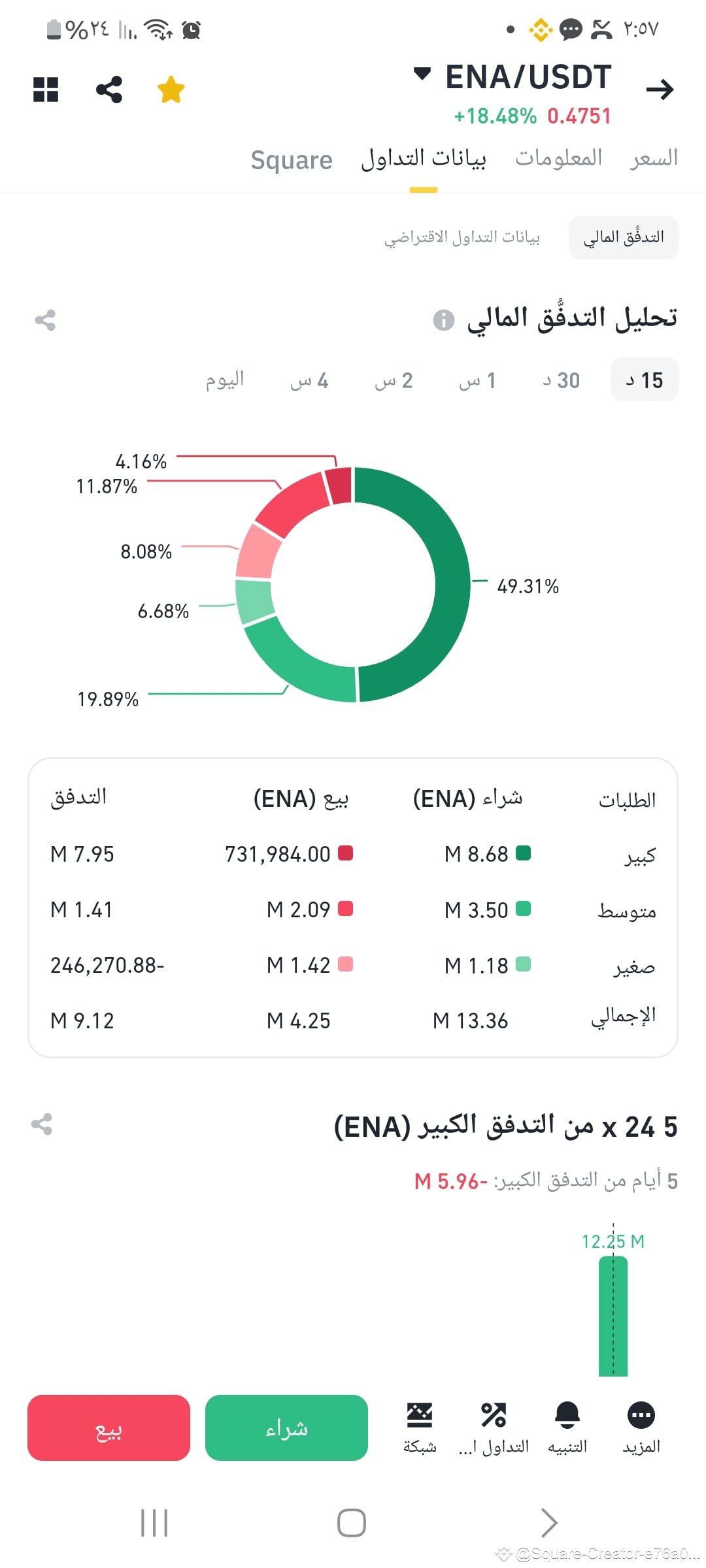 $ENA will rise, hurry to buy the biggest currency on it | Shonta ...