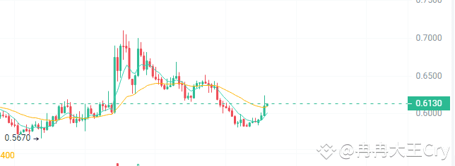 Before $RED , the green breed that Bujiu passed through, con | 冉冉大王Cry ...