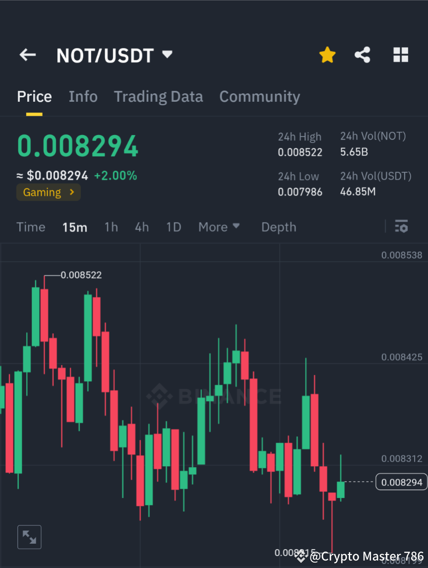 $NOT 💹 NOT/USDT Technical Analysis: A Small Price with Bi | Crypto Master 786 on Binance Square