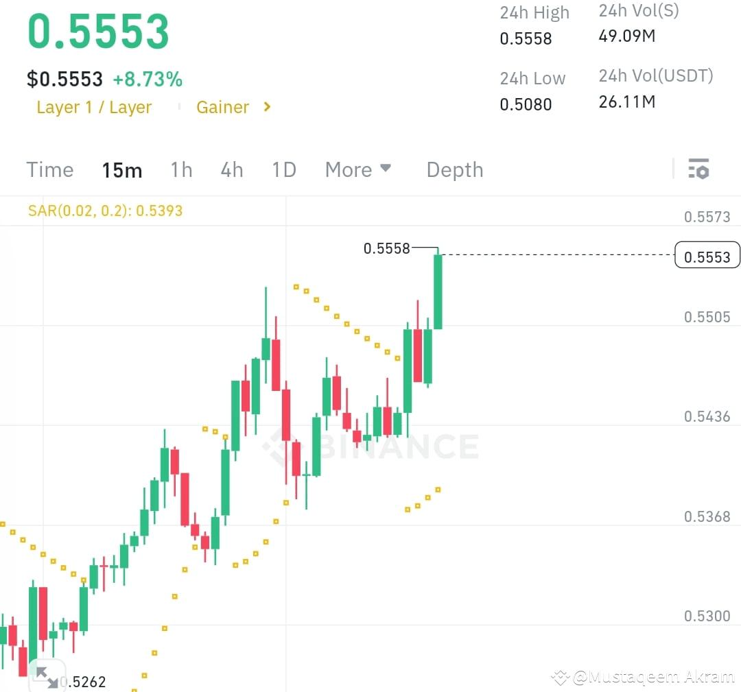 $S /USDT – Bullish Momentum Continuation $S Entry Zone: $ | Mustaqeem Akram on Binance Square