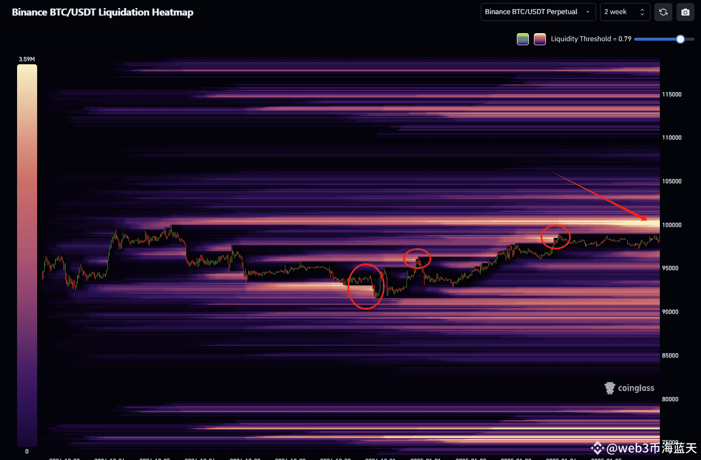 BTC $100,000 Back in Focus Tap the avatar to live, join th | web3币海蓝天 ...