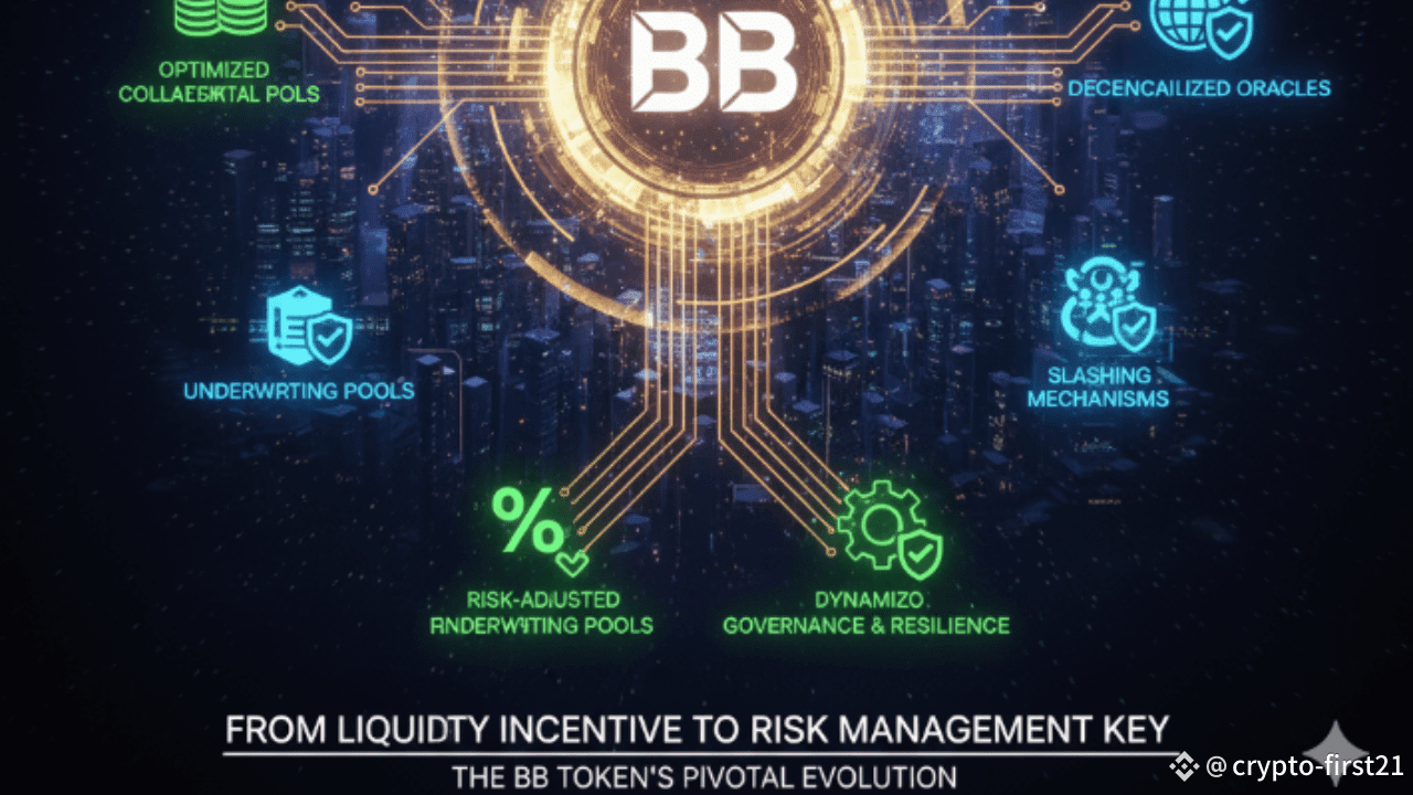 From Liquidity Incentive to Risk Management Key: The BB Token’s Pivotal ...