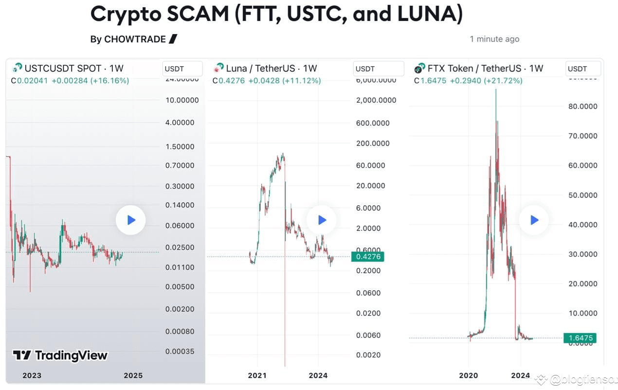 Cryptocurrency Scam: FTT, USTC, and LUNA 🔗 After a catastro ...