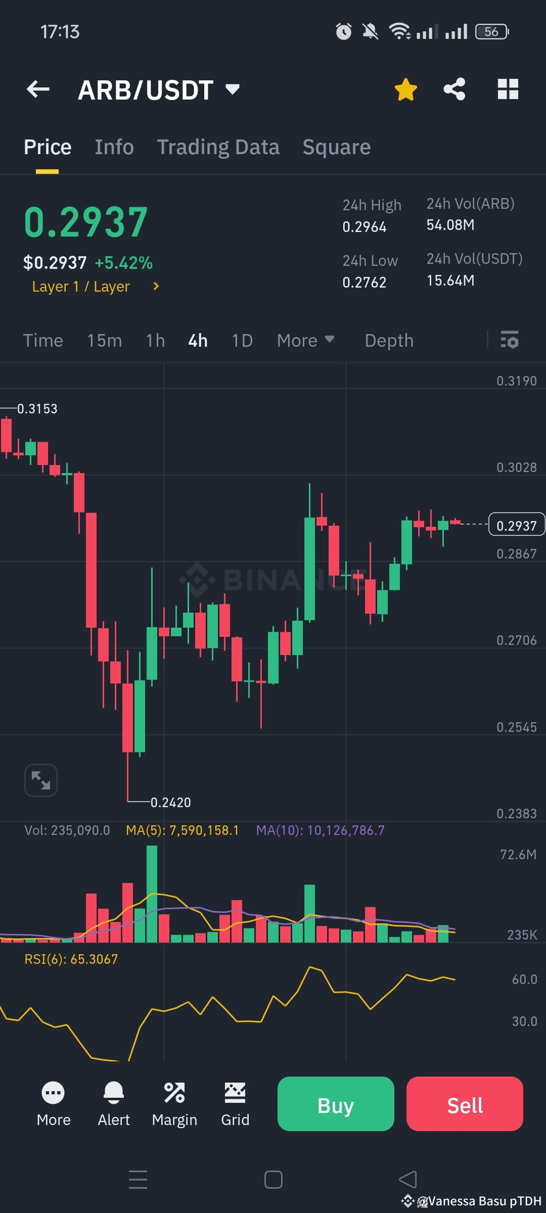 $ARB Expected price on April 18, 2025: Approximately $0.2914 | Das ...