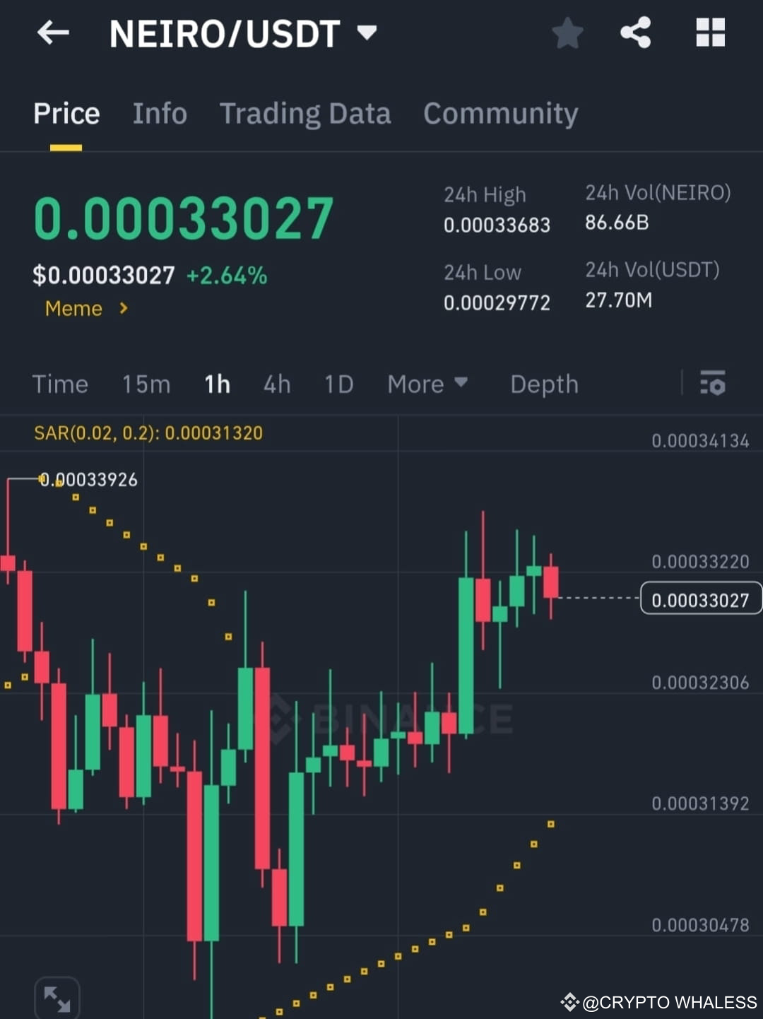 $NEIRO /USDT SHOWS BULLISH MOMENTUM – WHAT'S NEXT? $NEIRO | CRYPTO WHALESS on Binance Square