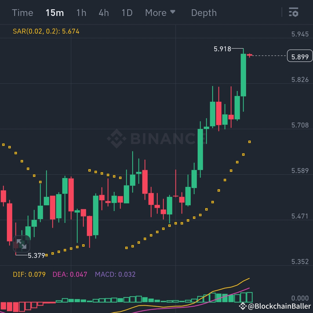 #BERA Ready for a Comeback or More Downside Will #BERA foll | BlockchainBaller on Binance Square