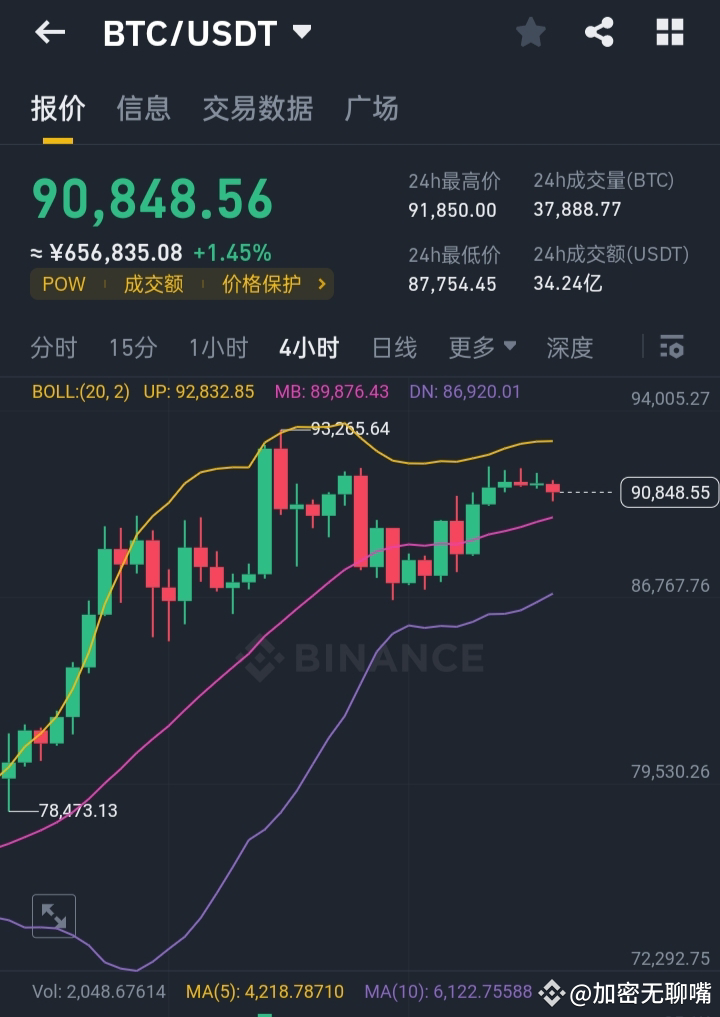 $BTC 💥 Shocking! $BTC investors made a big move! All t | 加密无聊嘴 on ...