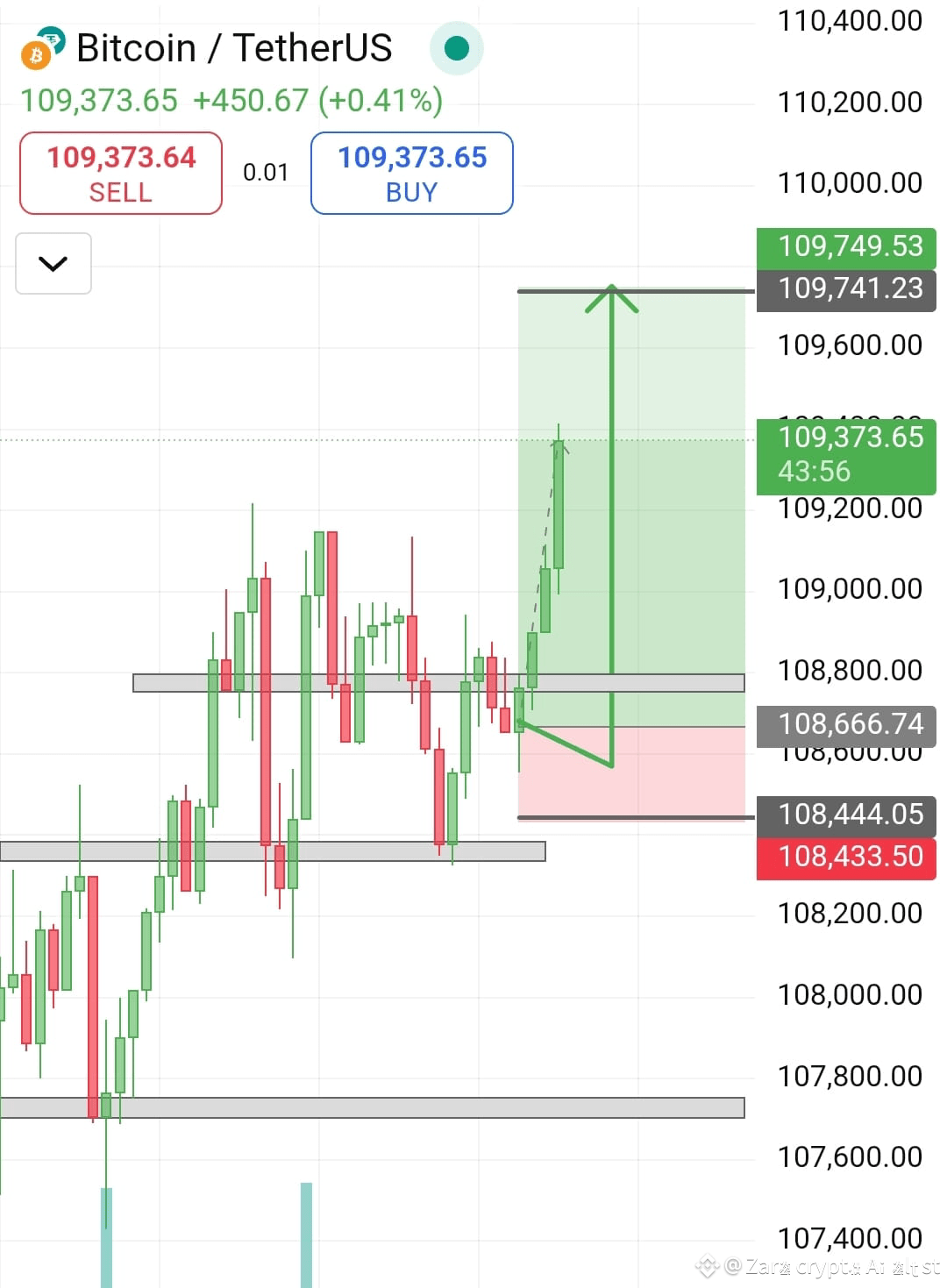 $BTC USDT BULLISH MOMENTUM READY TO EXPLODE ABOVE KEY RESI | Zara crypto Analyst on Binance Square