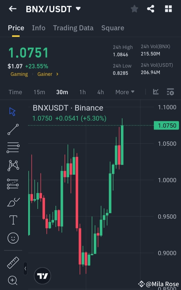 $BNX /USDT Strong Bullish Momentum Surges 🚀 💯 🔥 $BNX | Mila Rose on Binance Square