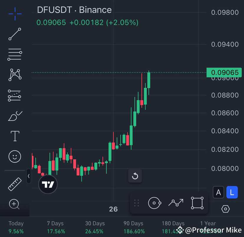 $DF /USDT: Bullish Momentum Continues – Seize the Opportunit | Professor Mike on Binance Square