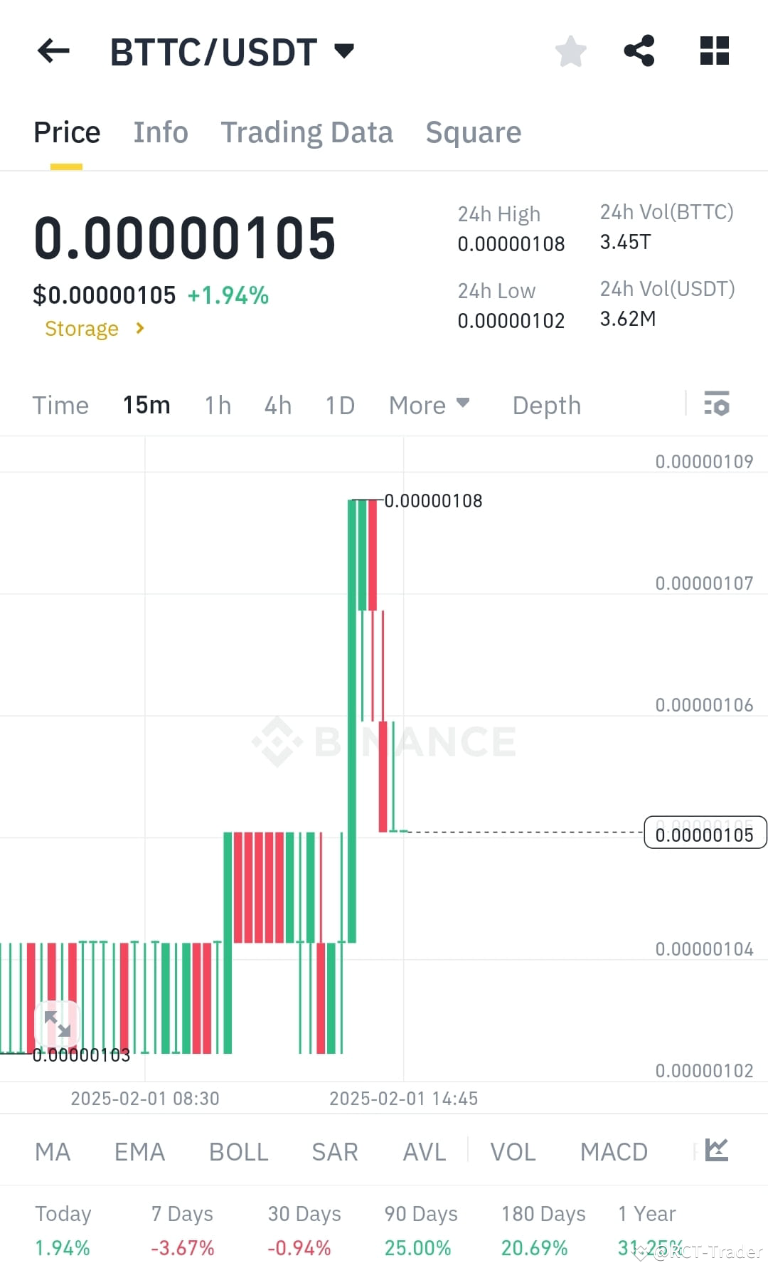 The $BTTC /USDT pair is currently showing promising activity | RCT-Trader on Binance Square