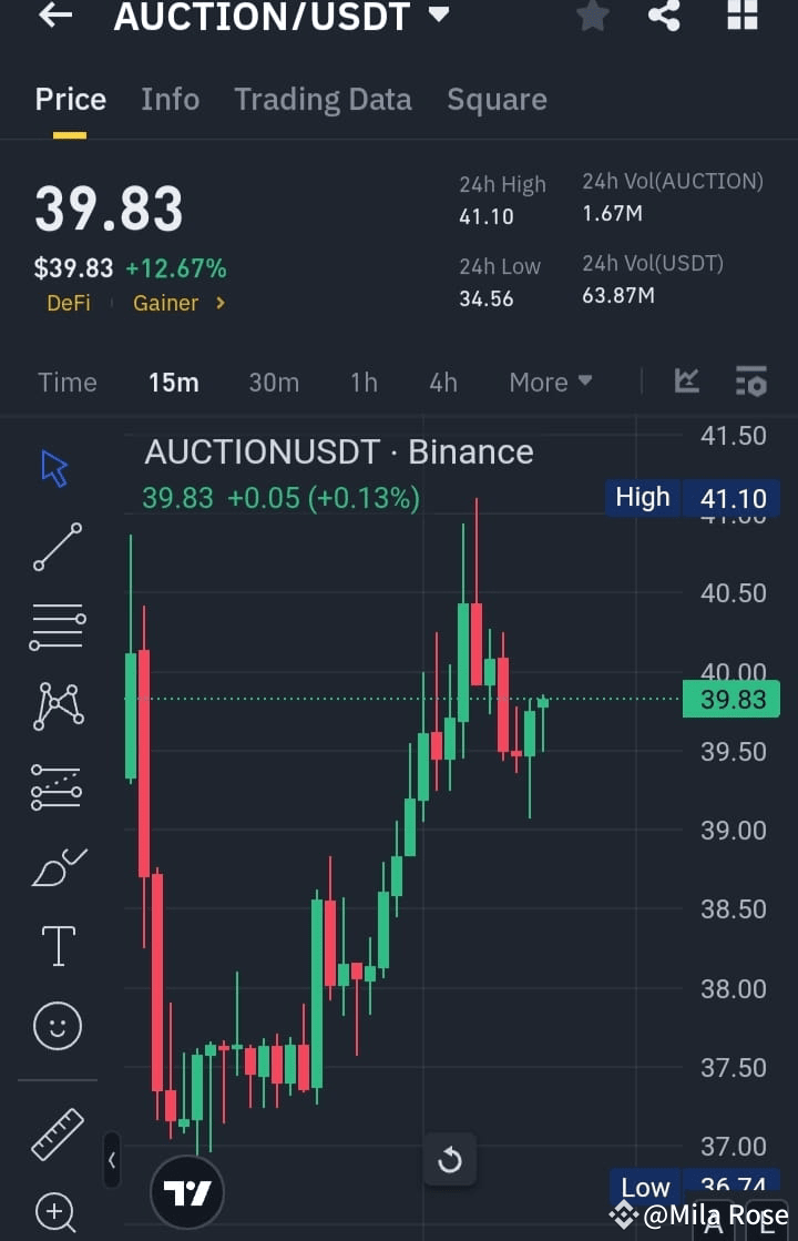 $AUCTION /USDT Bull Run Alert ..!🚀💯 Ready to Ride New Wa | Mila Rose on Binance Square
