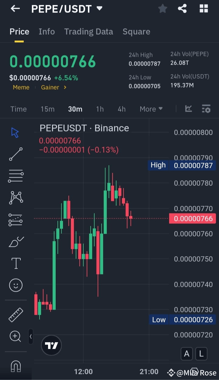 $PEPE /USDT Short Trade Signal..💯🔥 $PEPE is reaching a | Mila Rose on Binance Square