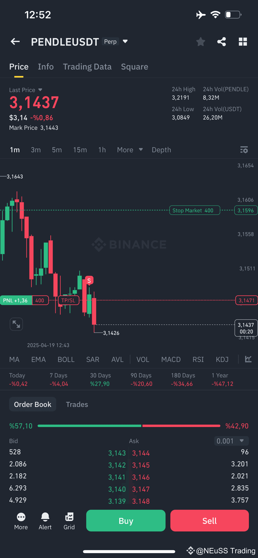 $PENDLE boss on the field. | NEuSS Trading on Binance Square