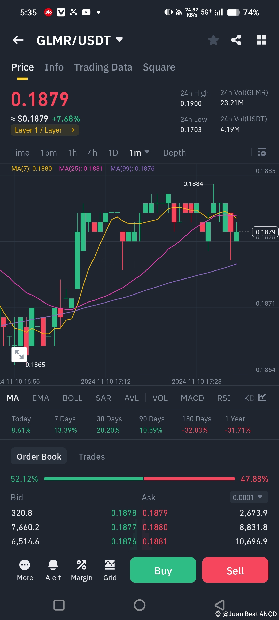 glmr is now low but future price is 100 dollar 🤑🤑🤑💰💰💰 | Juan Beat ANQD ...