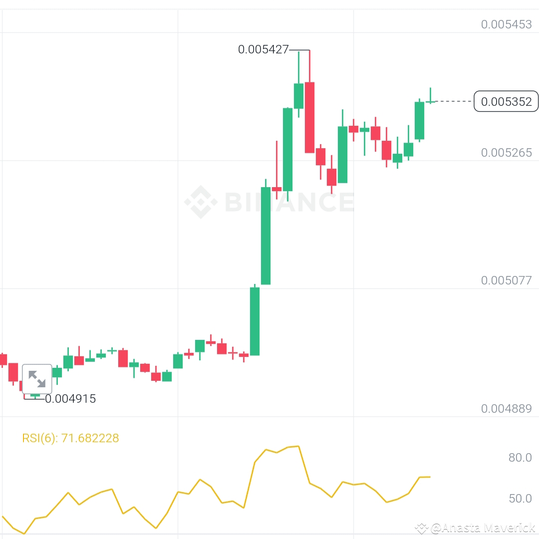 $LINA /USDT Trading Signal (15-Minute Chart) Current Pric | Anasta Maverick on Binance Square