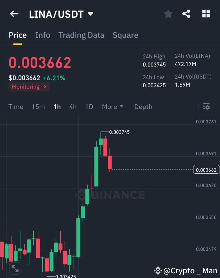 📈 $LINA /USDT: Bullish Momentum or Pullback? 🔍 Key Levels | Crypto _ Man on Binance Square