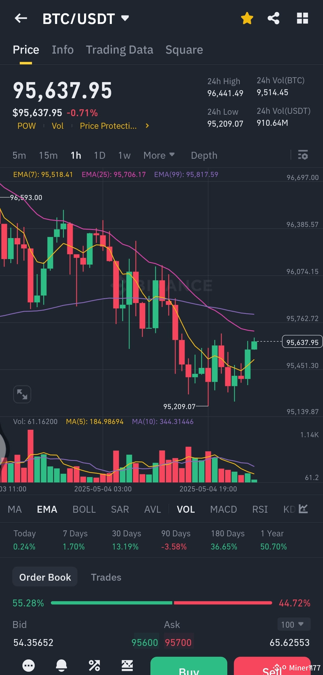 $BTC / USDT Potential Short Reversal Trade Setup Setup: Pote | Miner777 on Binance Square