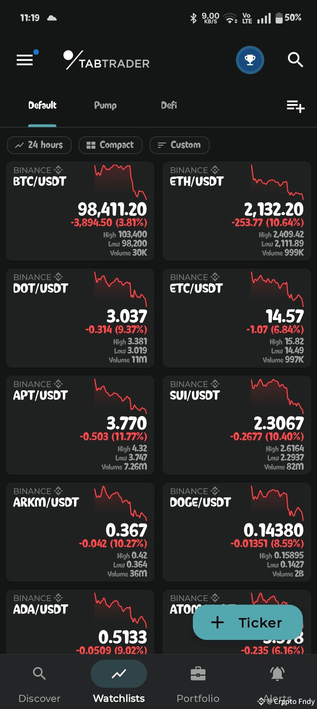 If anyone wants to buy or support, buy now as there are leak | Crypto ...
