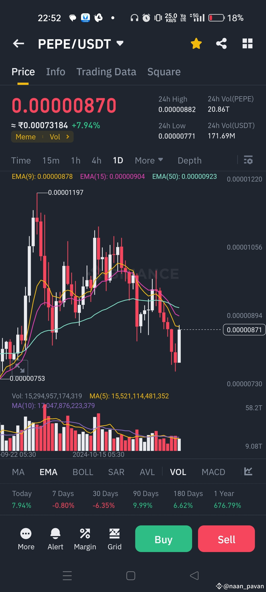 $PEPE strong bullish . risk some $ .. strong bullish with $ | naan_pavan on Binance Square
