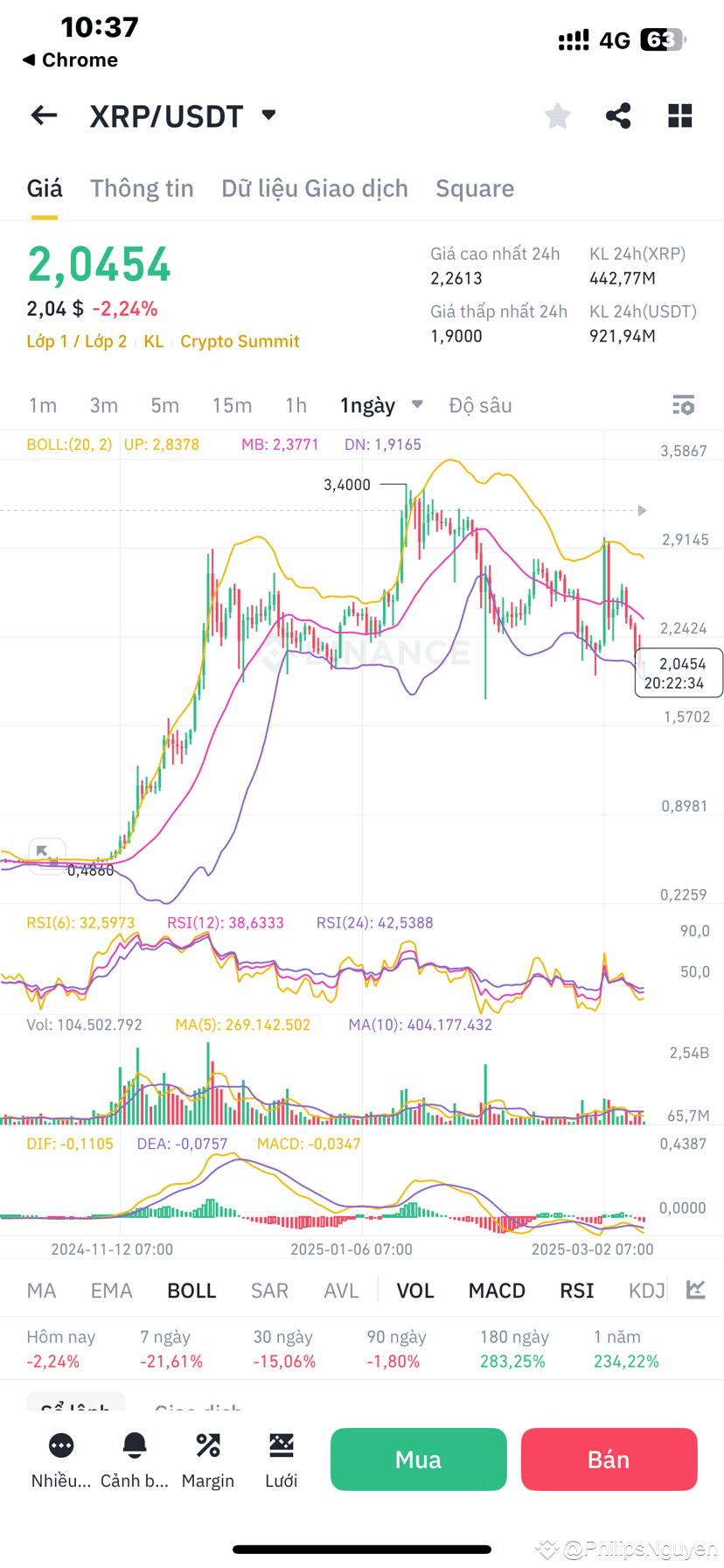 $XRP This morning I read news that XRP sold itself to the U. | PhilipsNguyen on Binance Square