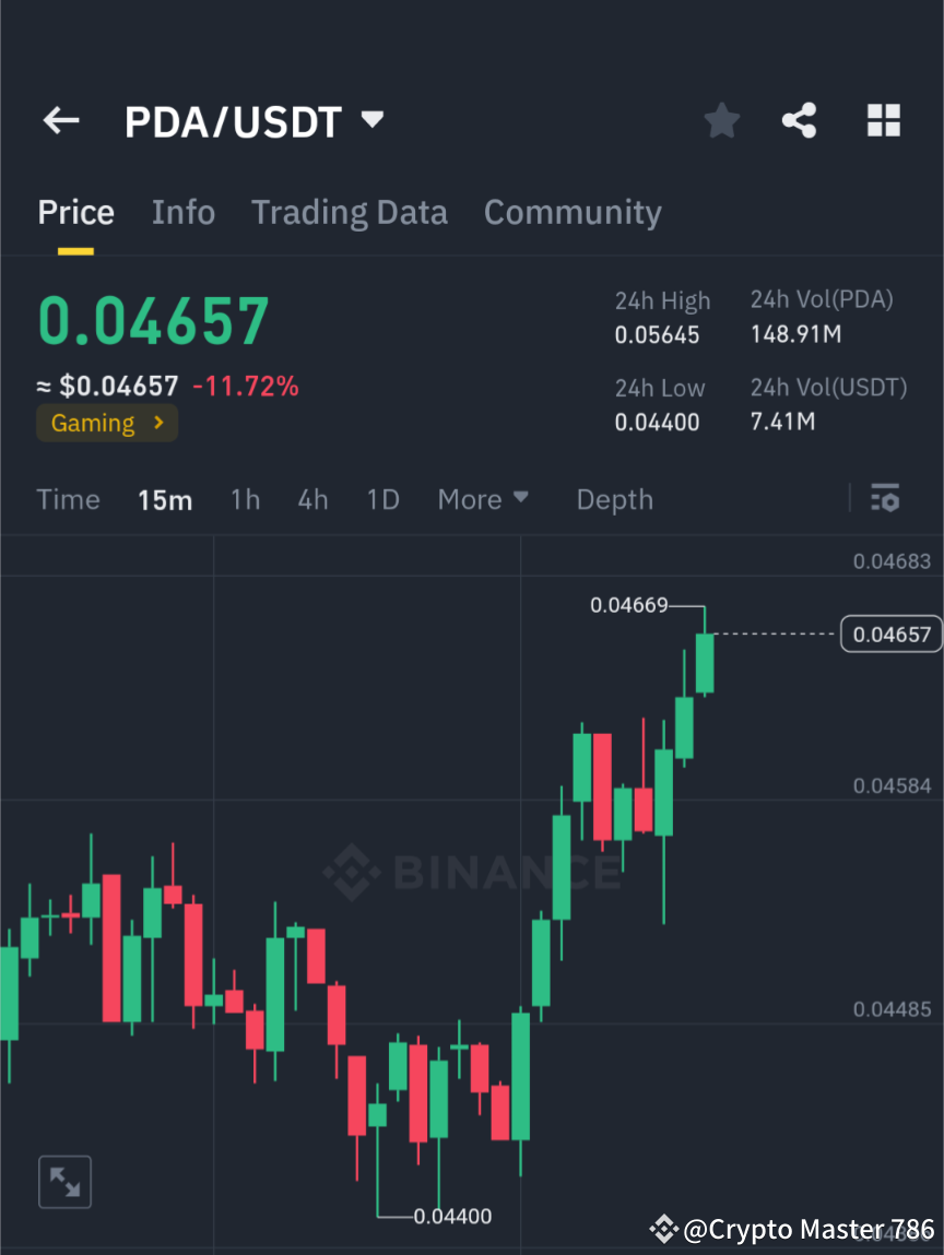 $PDA 🚀 PDA/USDT Technical Analysis – Ready for the Next B | Crypto Master 786 on Binance Square