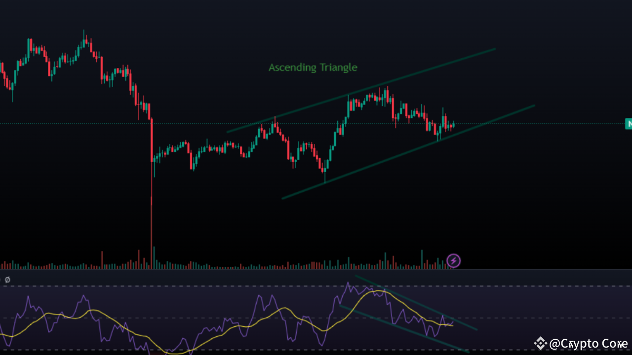 NEAR COIN UPDATE | Crypto Core on Binance Square