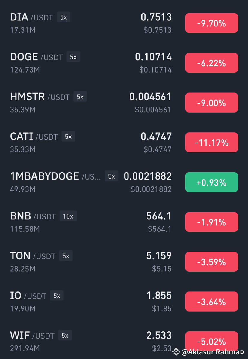 #BinanceSquareFamily #BrokeDown Down Trend ⬇️😊 $BNB $1MBABY | Aklasur ...