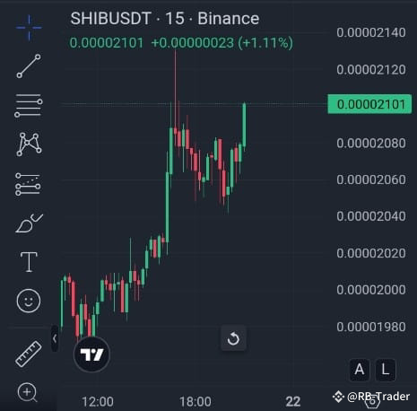 $SHIB 🔥💯 /USDT Technical Analysis – Short-Term Opportunit | RB-Trader on Binance Square