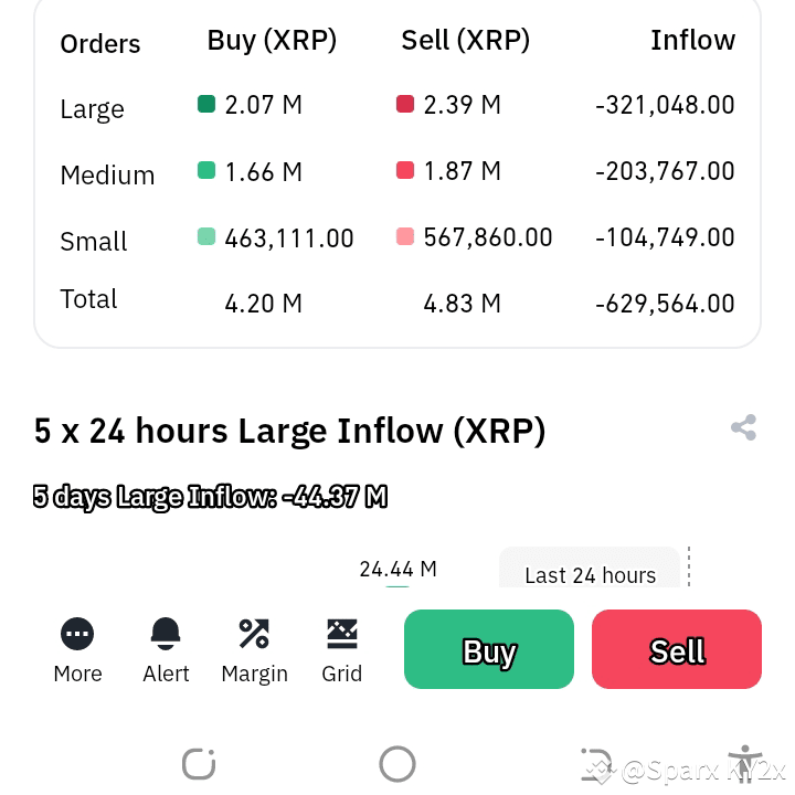 🚀💸 XRP Money Flow Analysis: What's Driving the Market? 📉 | CoINSIde on ...