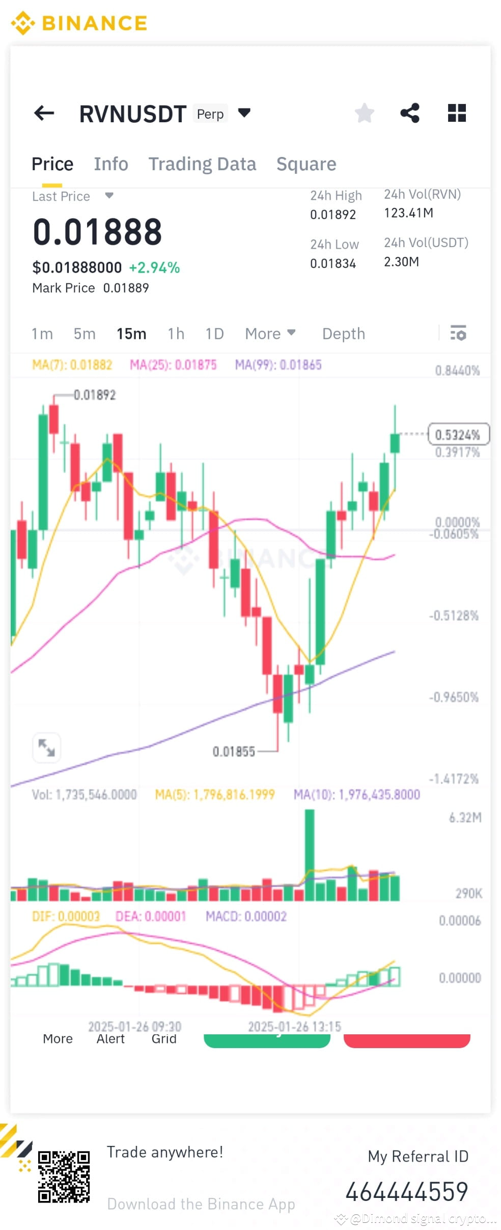 New trading signal Futures long ⬆️ Signal strategy Current | Free signal crypto on Binance Square