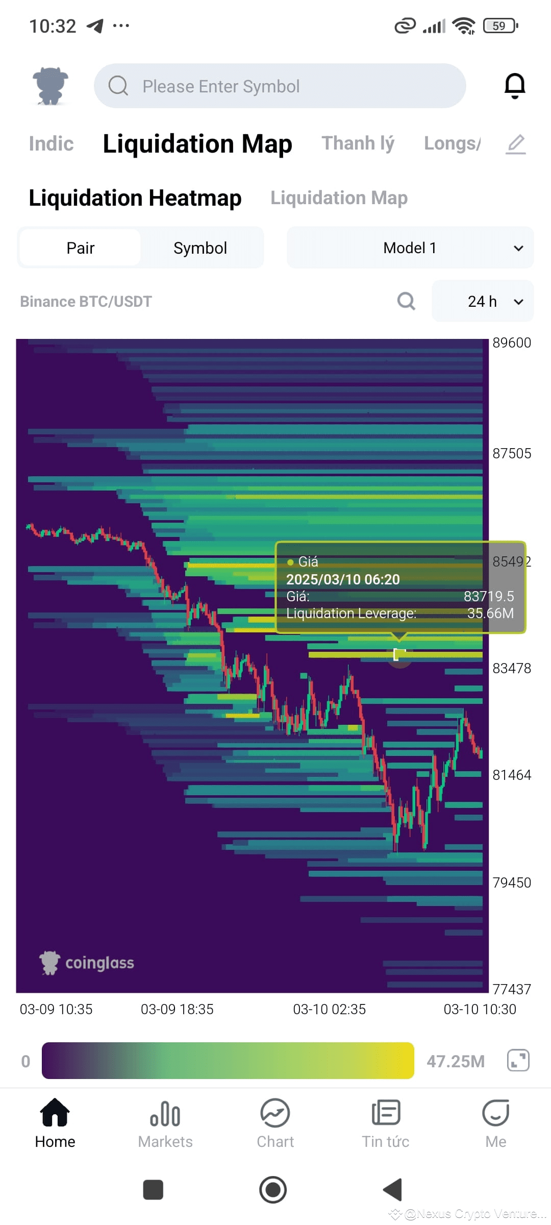 $BTC Update the liquidation heat map BTC, can scan the area | Nexus ...