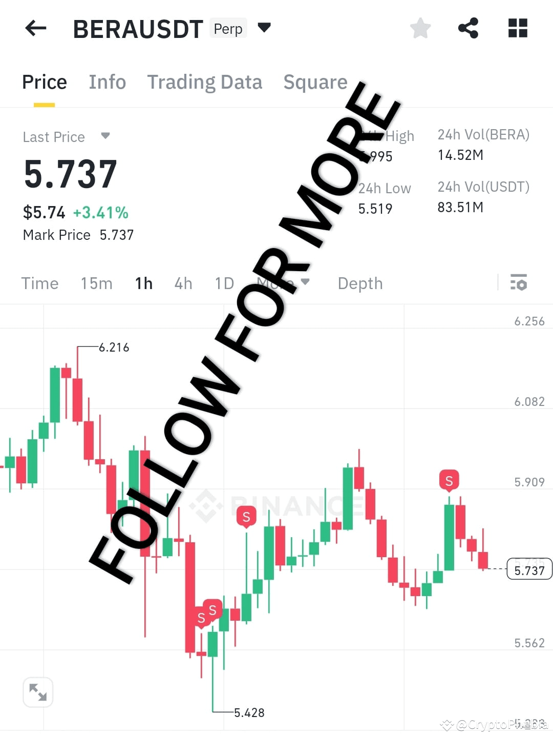 $BERA Successful trade 🚀💸 On the road of success making | CryptoPhobia ...