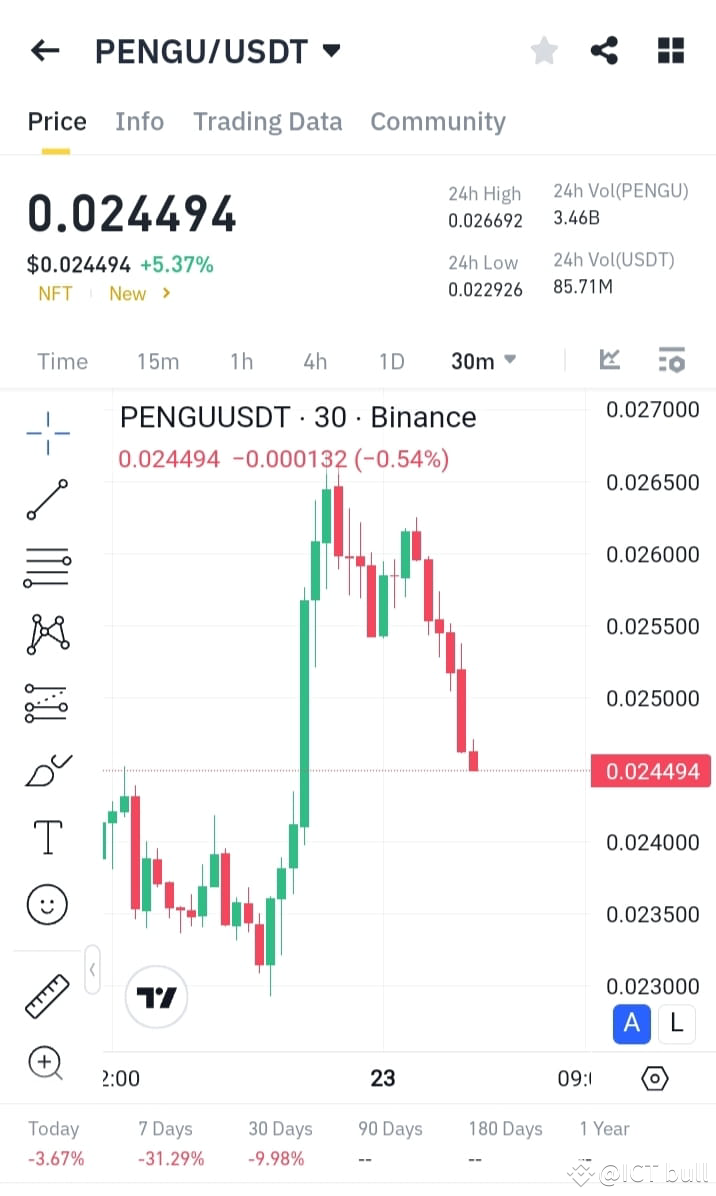 $PENGU /USDT Spot Trading Signal - Bearish Pullback Opportun | ICT bull on Binance Square