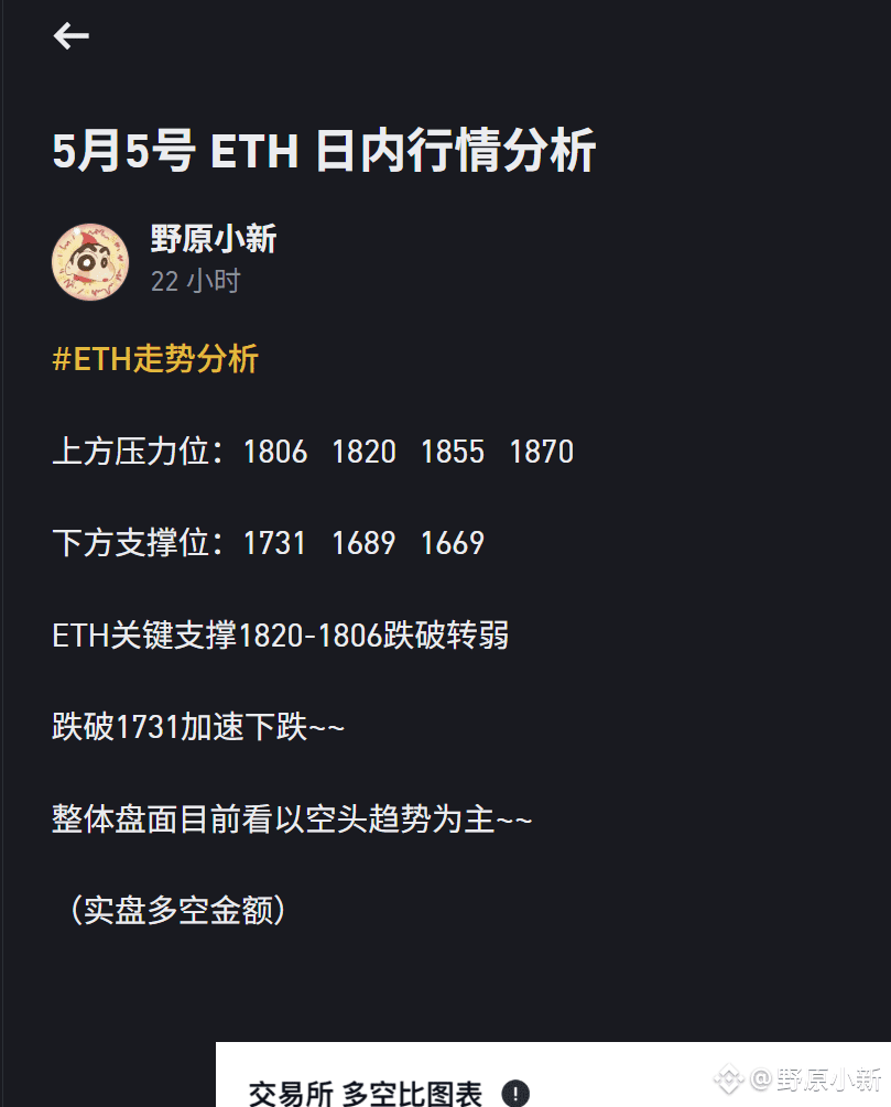#ETH Market analysis for May 6~~ ETH has been a bit strong | 野原小新 on Binance Square
