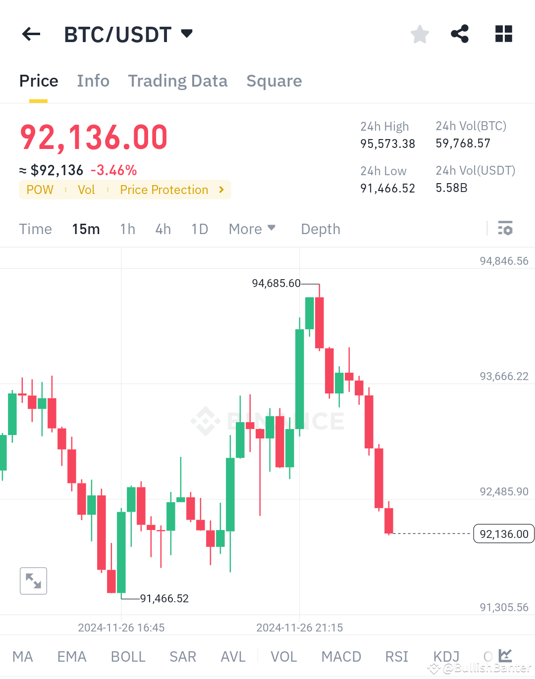 🚨 $BTC /USDT ALERT: Critical Levels in Play – Stay Vigilant | BullishBanter on Binance Square