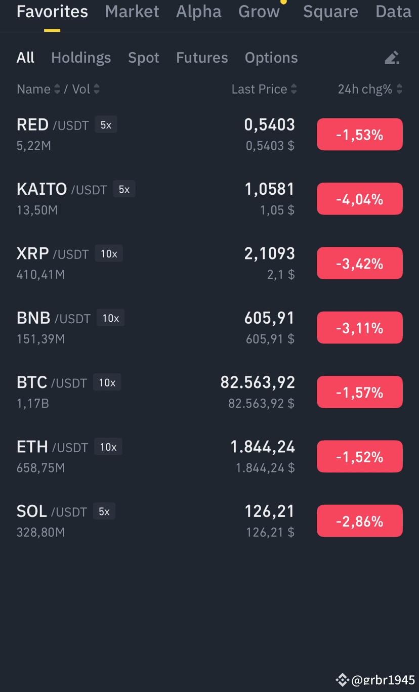 📉 My Favorite Coins Bleeding Today! 🚨 Red across the boar | grbr1945 on ...
