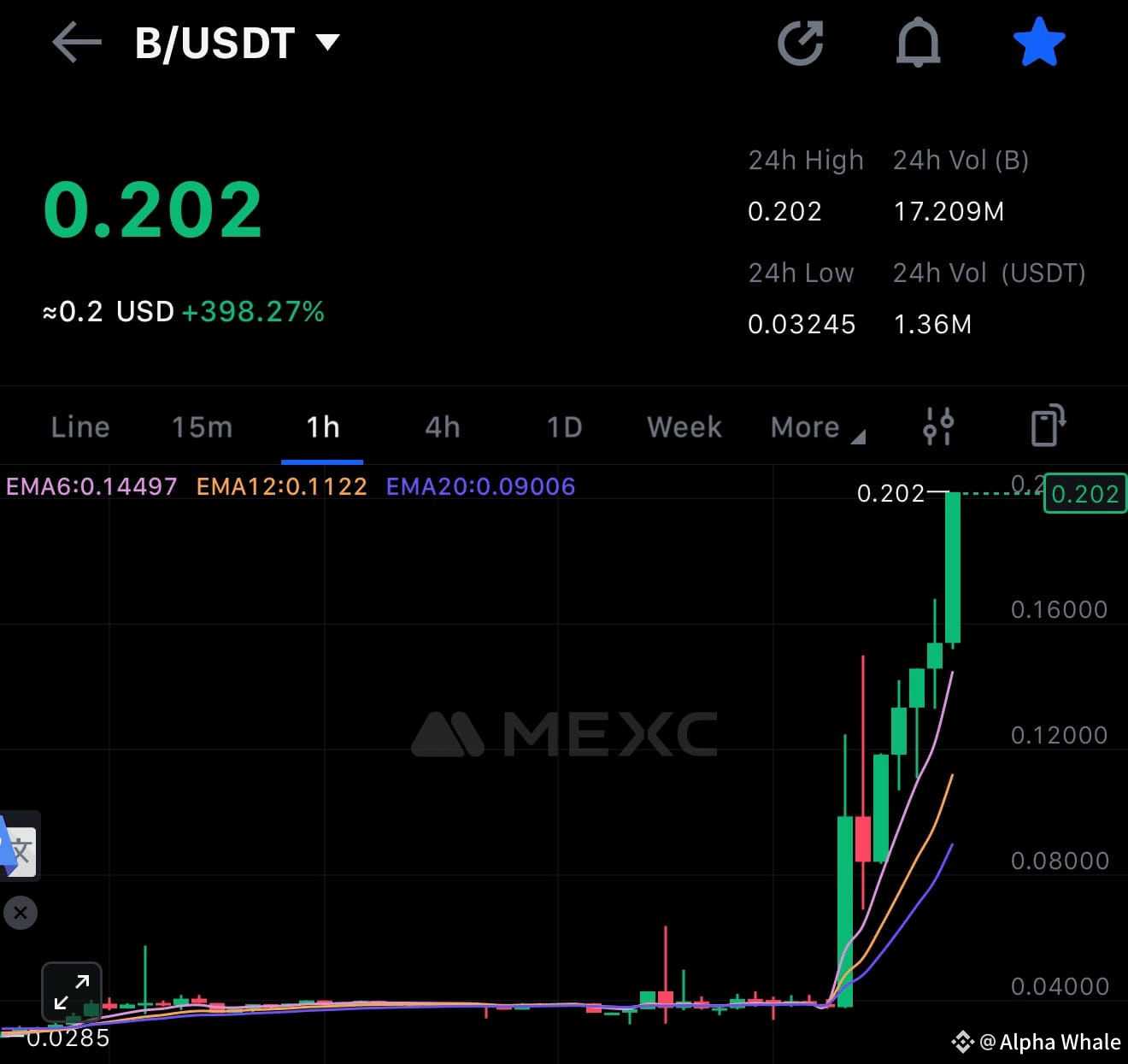 Bull Morning Everyone 🔥 Just after Trump, We bought $B and | Alpha ...