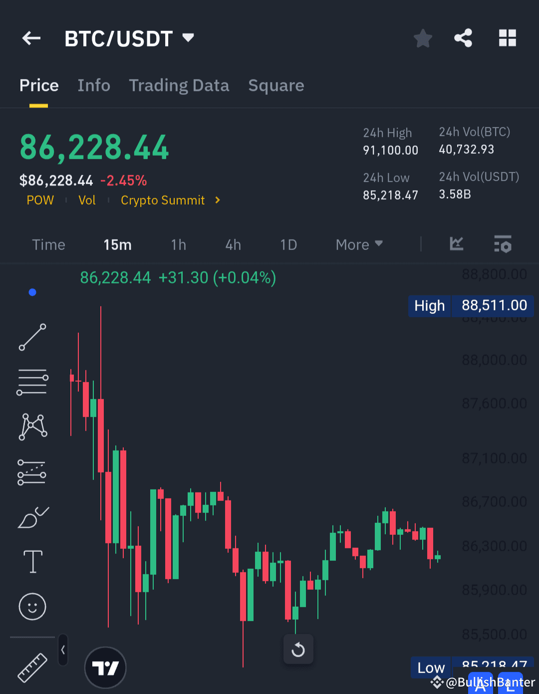 🚨 $BTC AT A CRITICAL CROSSROAD 🚨 Bitcoin is stuck between | BullishBanter on Binance Square