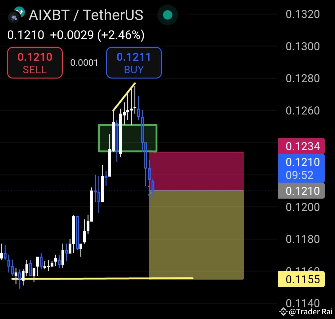 🚀 $AIXBT – Gaining Momentum! Will Bulls Keep Pushing? 🚀 | Trader Rai on Binance Square