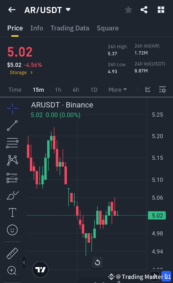 $AR /USDT BEARISH PRESSURE BUILDING BELOW KEY LEVELS 🔻📉 | Trading Master 01 on Binance Square