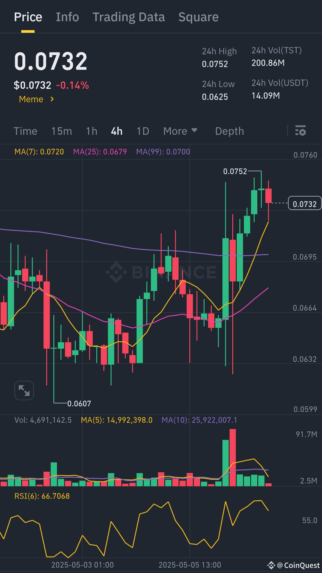 $TST /USDT – BEARISH SETUP LOADING? SHORT OPPORTUNITY ALERT | CoinQuest on Binance Square