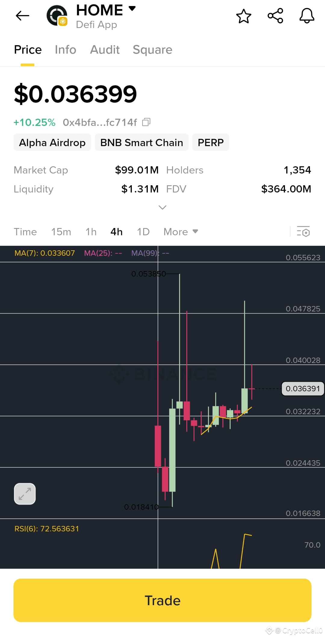 **🚀 $HOME IS BREAKING OUT! HOME RUN PATTERN CONFIRMED! 🚀* | CryptoCell0 on Binance Square