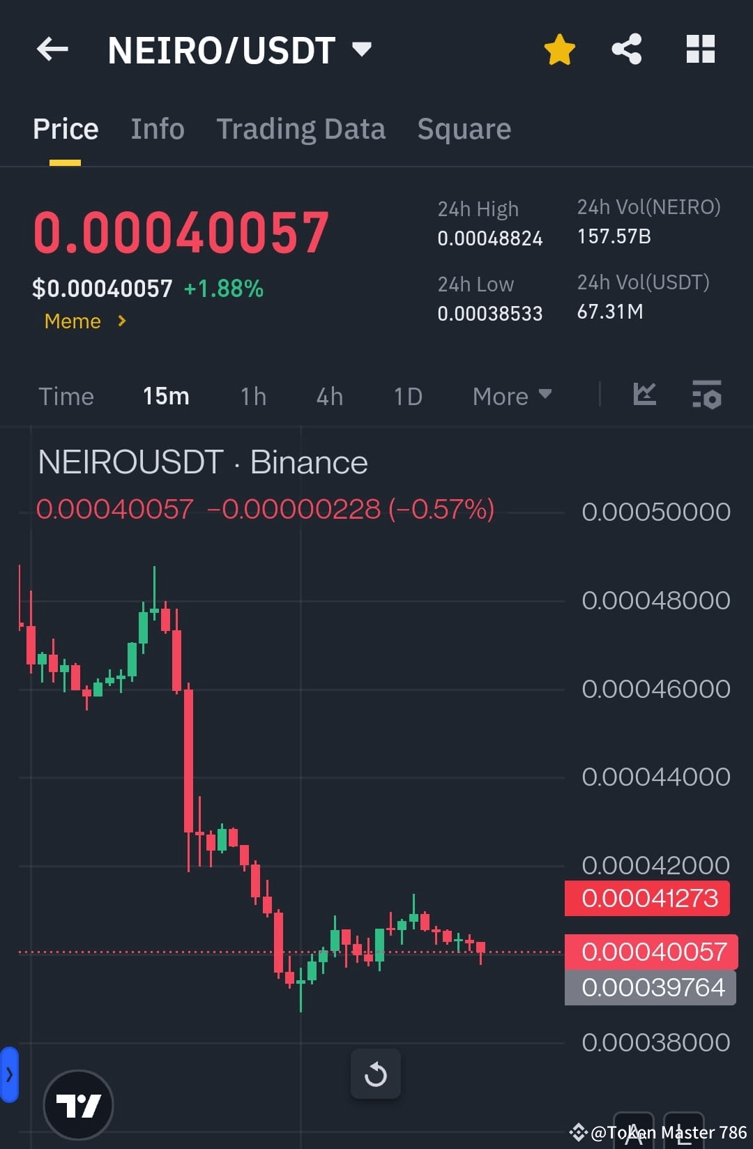$NEIRO /USDT – Market Analysis & Trade Setup Current Price: | AlphaAnalyst on Binance Square