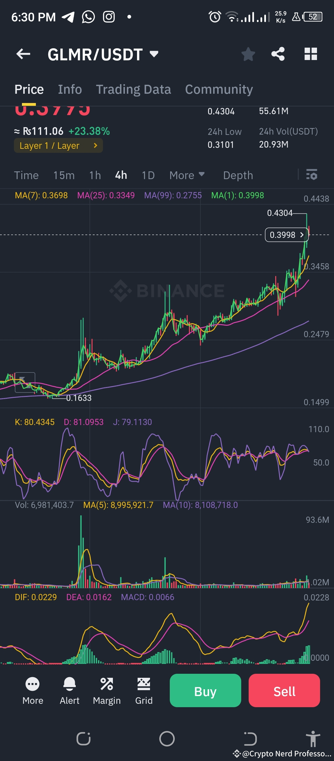 GLMR/USDT trading pair on Binance: 1. Price Movement: - | Crypto Nerd ...