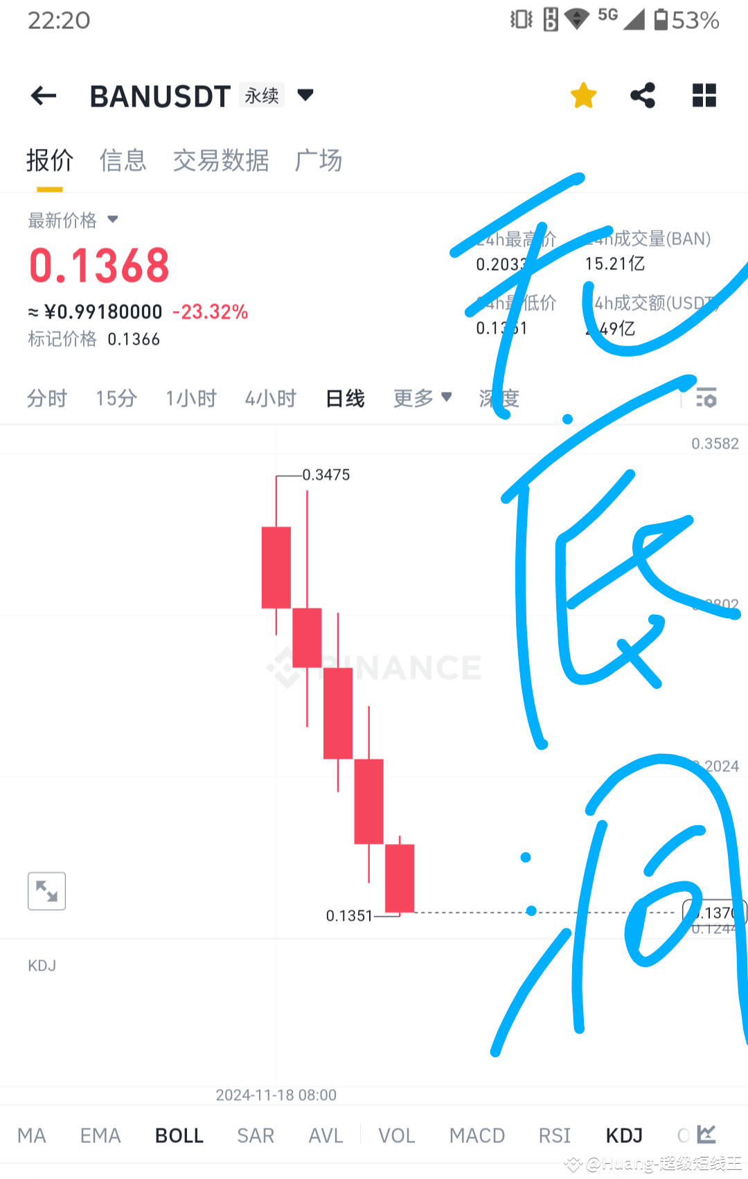 $BAN Pure leek coin, pure air coin | Huang-超级短线王 on Binance Square