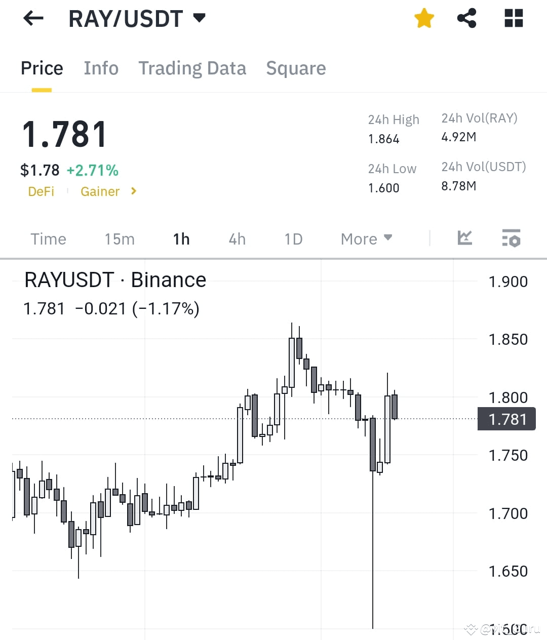 $RAY Liquidation Shakeout – Time to Load Up! $RAY /USDT | Bit_Guru on Binance Square