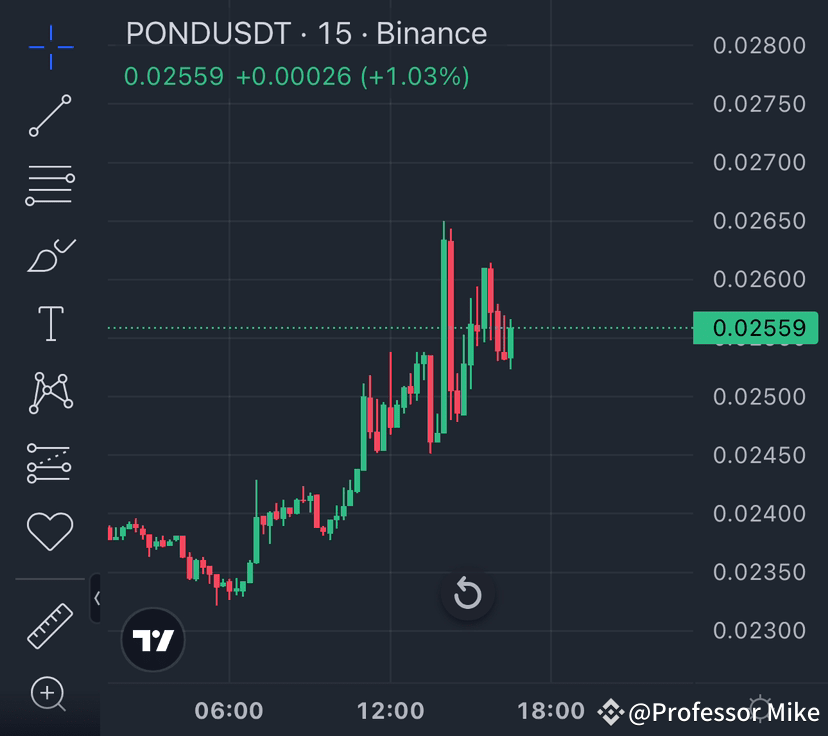 $POND /USDT Bull Run Confirmed!🔥💯 $POND /USDT is showing | Professor Mike on Binance Square
